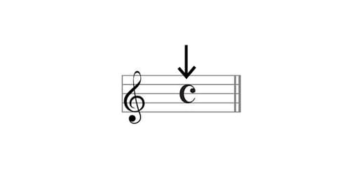 60 Music Symbols You Need to Understand Written Music | LANDR Blog